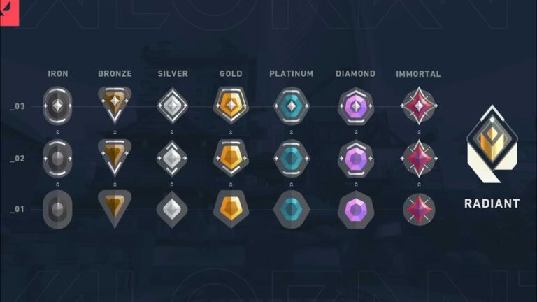 How to Climb Ranked in Valorant - From Iron To Radiant