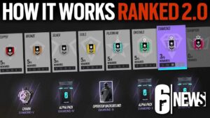 R6 Ranking System 2025: All Ranks Explained in Simple Steps