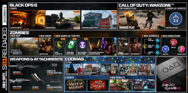 BO6: Season 1 Reloaded New Maps, Weapons, Zombies update and more